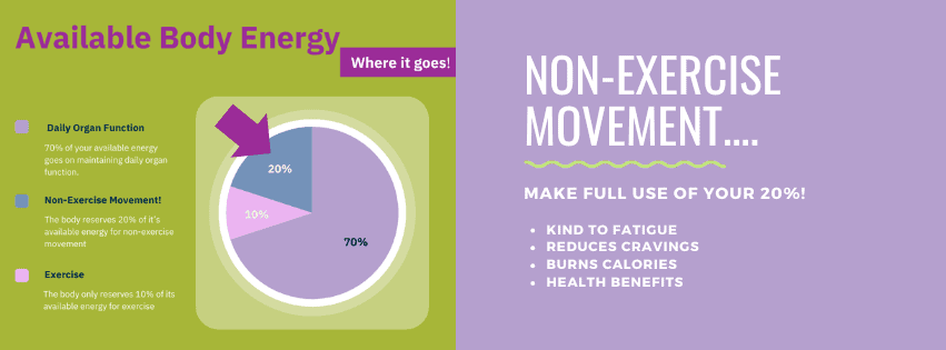 Gentle Movement Reset: A 28-Day Non-Exercise Movement Challenge to ...